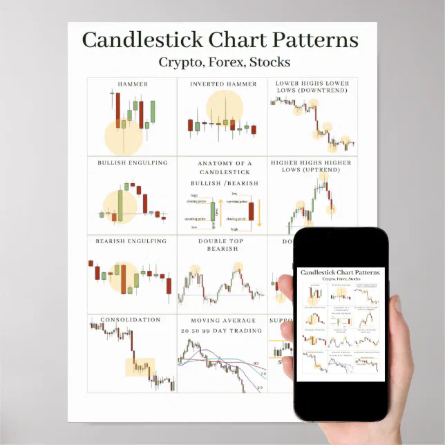 Candlestick Chart Patterns Cheat Sheet Poster | Zazzle.de