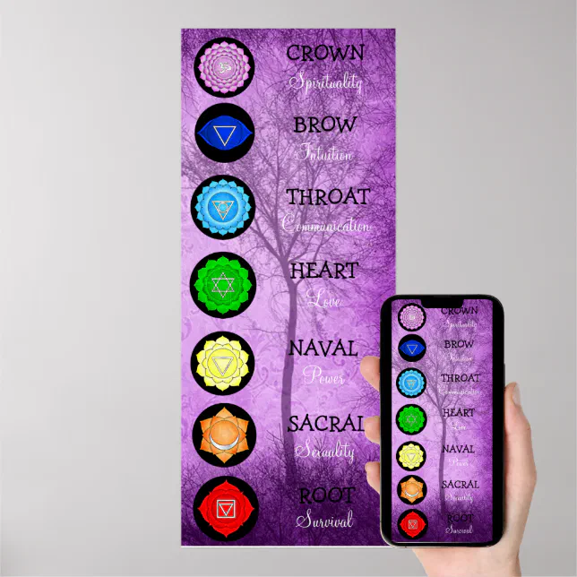 Chakras Center Chart Chi Energy Poster | Zazzle.de