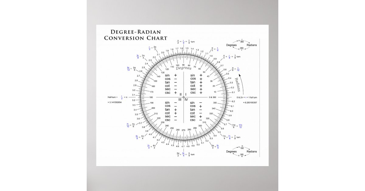 Degree-Radian-Umrechnungstabelle mit Pi und Tau Poster | Zazzle.de