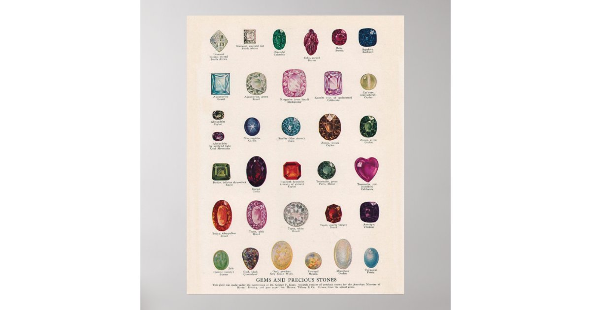 Edelsteine und Wertvolle Steine-Poster Poster | Zazzle.de