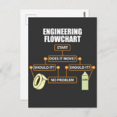 Engineering Flowchart Funny Engineer Geschenk Postkarte | Zazzle.de
