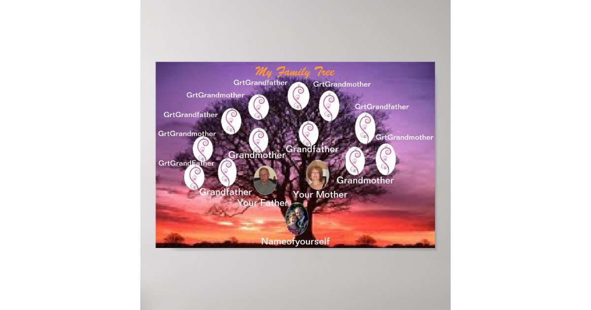 Family Tree Fügen Sie alle Bilder von Familie und Poster | Zazzle.de