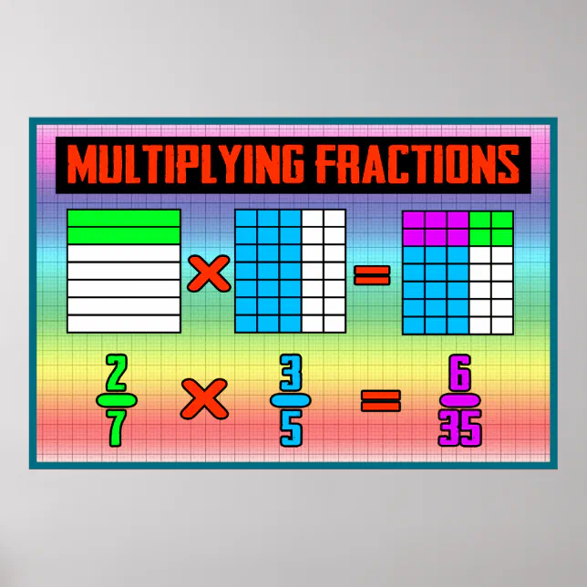 Fraction Multiplikations = MathPoster/Anchor Chart Poster | Zazzle.de