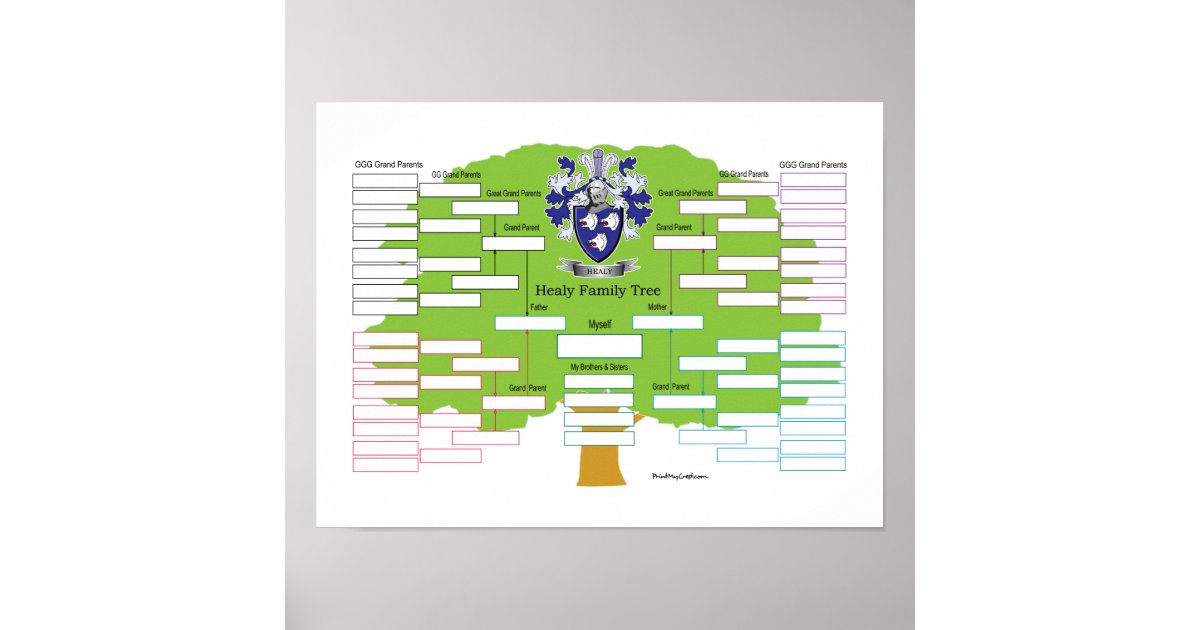 Healy Family Tree Poster | Zazzle.de