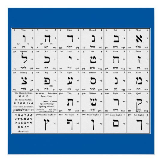 Hebräisches Alphabet beschriftet Diagramm Poster | Zazzle.de Hebräisches Alphabet beschriftet Diagramm Poster | Zazzle.de