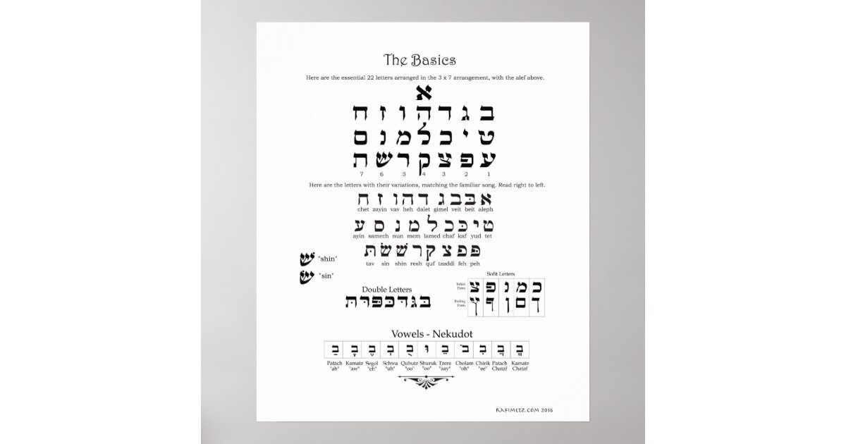Hebrew Basics Chart Poster | Zazzle.de