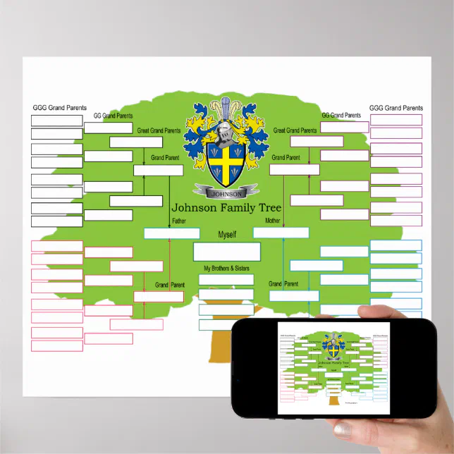 Johnson Family Tree Poster | Zazzle.de