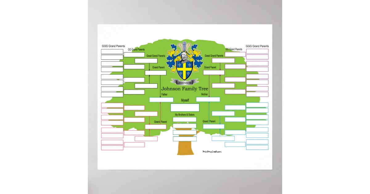 Johnson Family Tree Poster | Zazzle.de