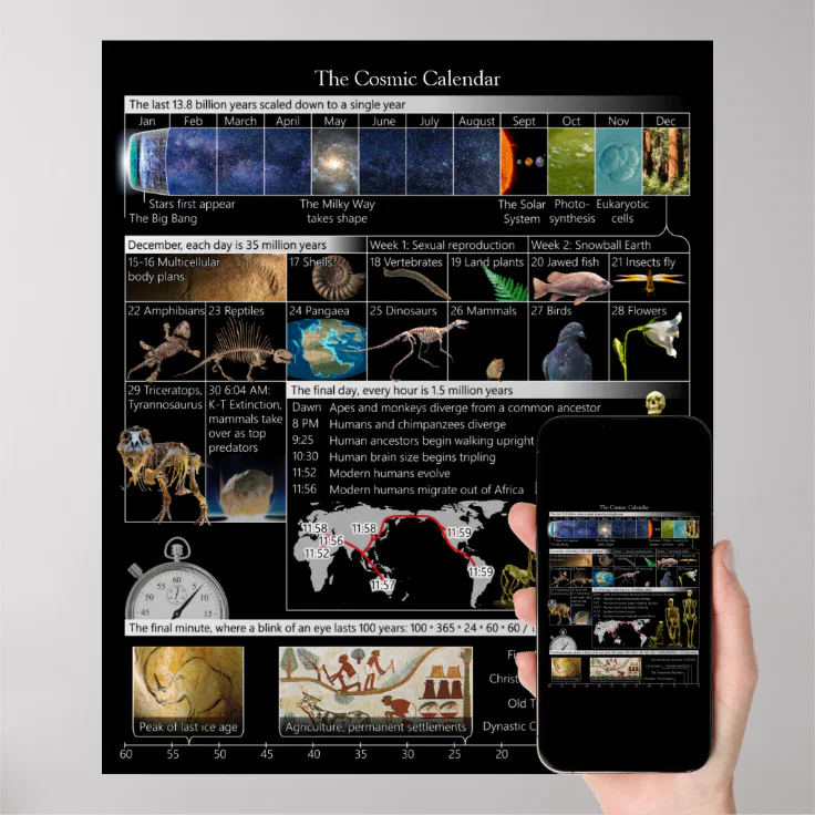 Kosmischer Kalender Kleines Poster | Zazzle.de