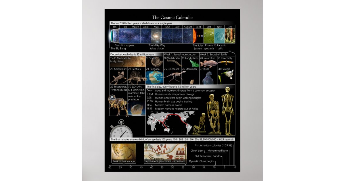 Kosmischer Kalender Kleines Poster | Zazzle.de