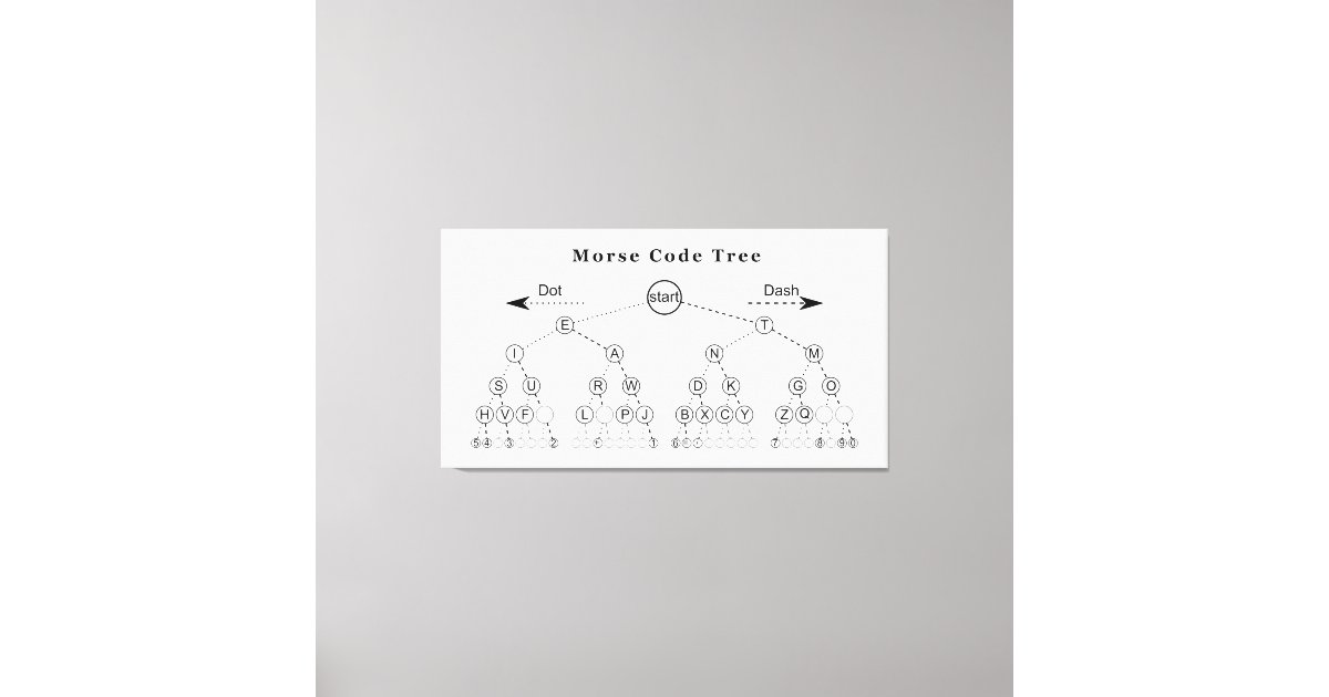 Morse Code Tree Diagramm Leinwanddruck | Zazzle.de