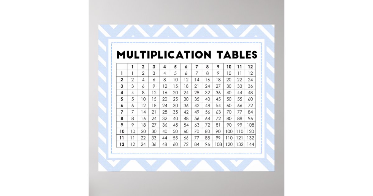 Multiplikationstabellen Poster | Zazzle.de
