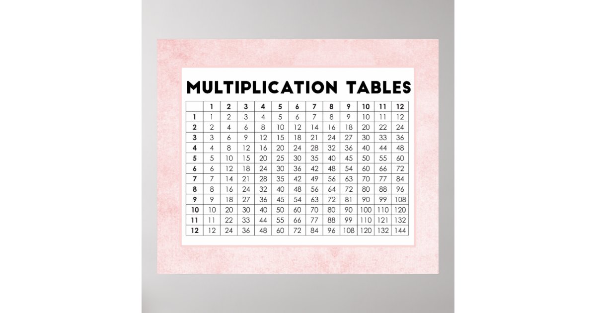 Multiplikationstabellen Poster | Zazzle.de