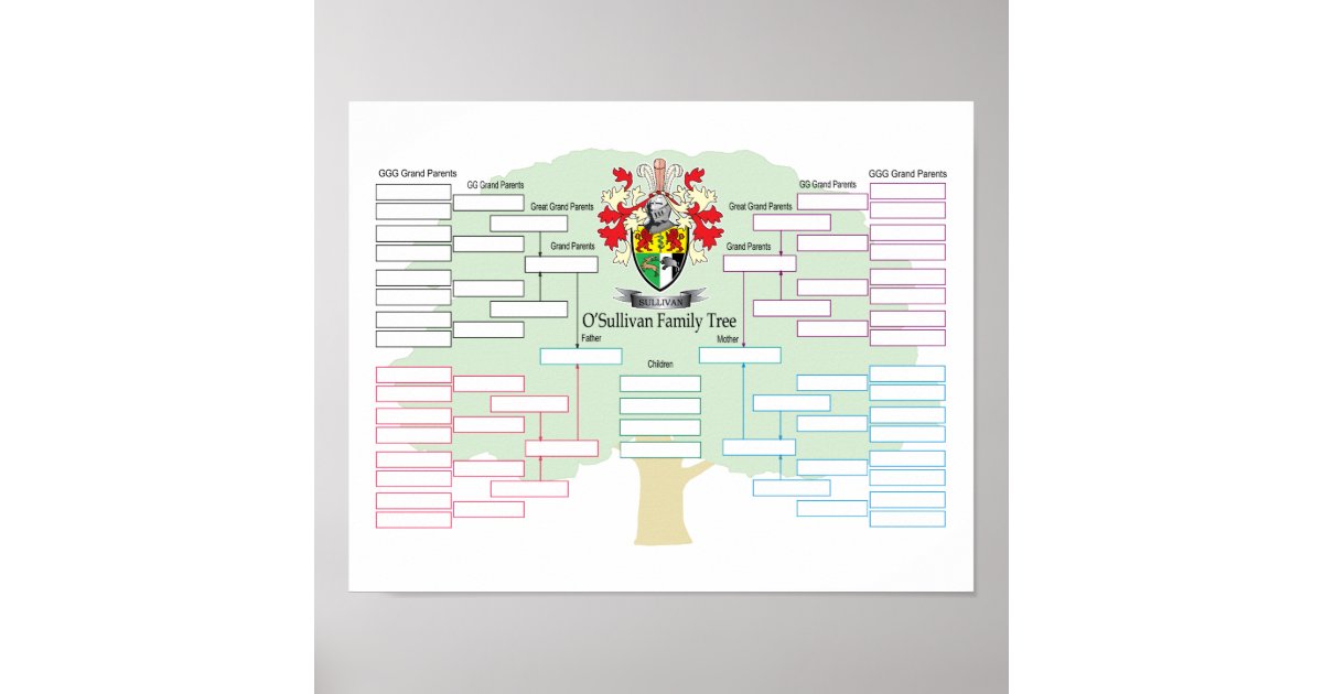 O-Sullivan-Family-Tree Poster | Zazzle.de