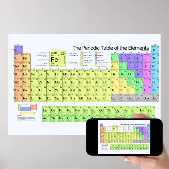 Periodische Tabelle der Elemente mit Metallen Poster | Zazzle.de
