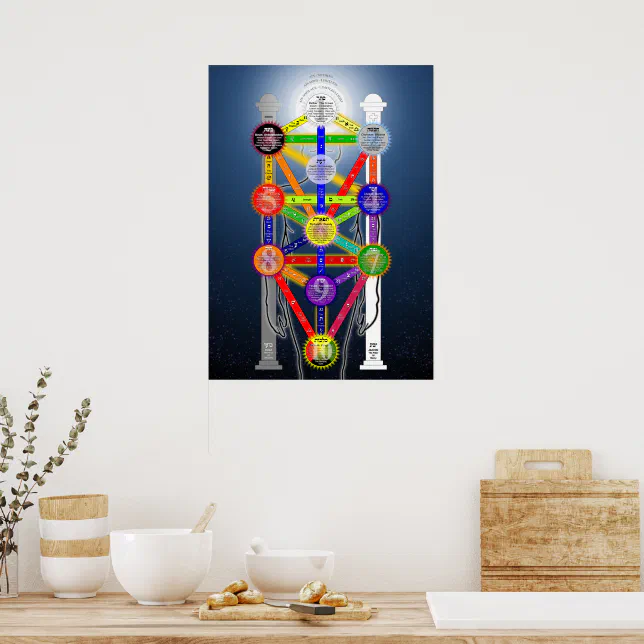 Qabalistic Tree of Life Diagram Chart Kabbalah Poster | Zazzle.de