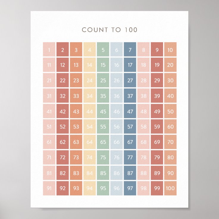 Rainbow Counting Chart 1-100 Klassendekor Poster | Zazzle.de