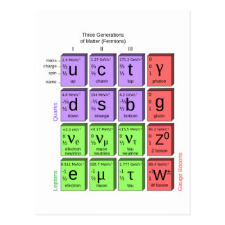 Tabelle Der Elemente Postkarten Tabelle Der Elemente Ansichtskarten
