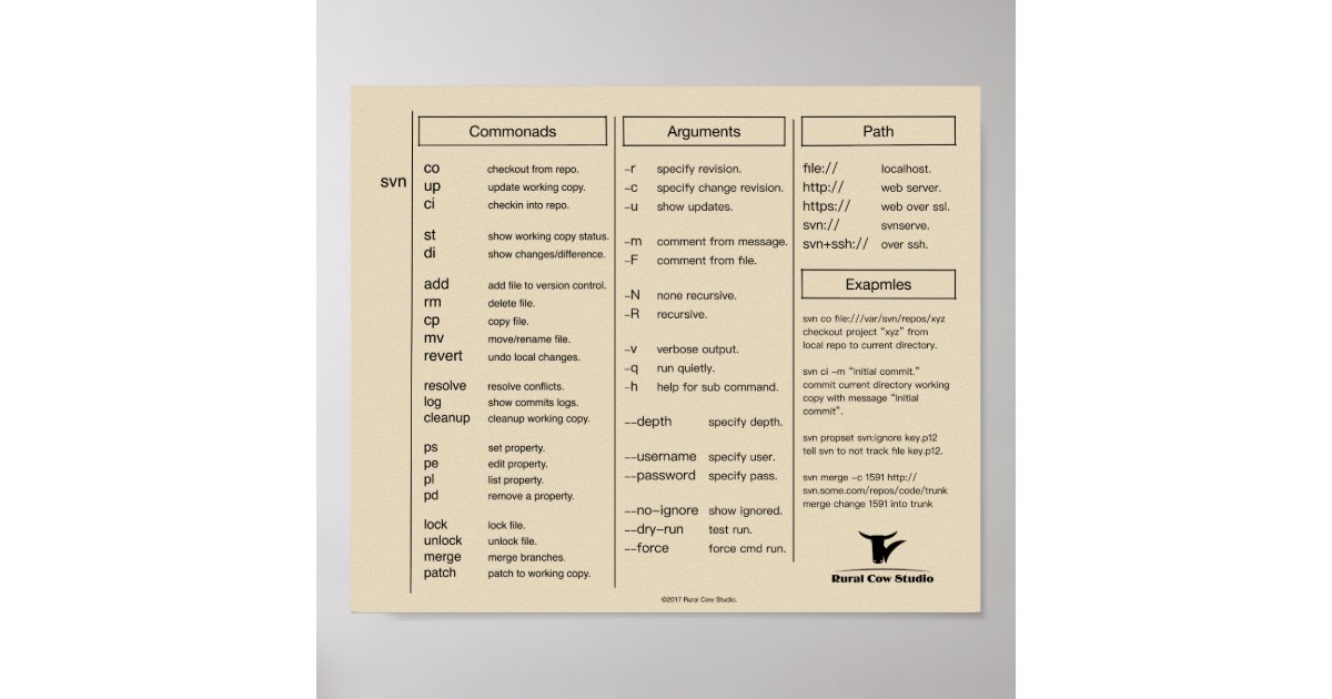 Subversion(svn) Cheat Sheet Poster | Zazzle.de Subversion(svn) Cheat Sheet Poster | Zazzle.de