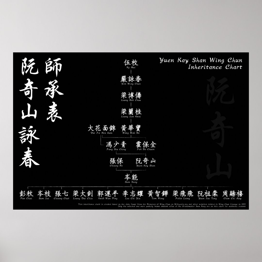 Yuen Kay Shan Wing Chun Vererbung Chart Wall Art Poster | Zazzle.de