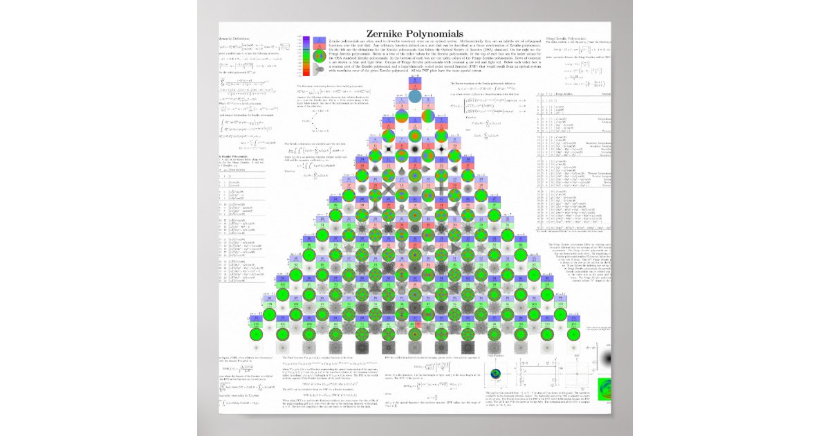 Zernike Polynomials Poster | Zazzle.de